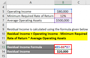 Residual Income Formula | Calculator (Examples With Excel Template)