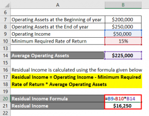 Residual Income Formula | Calculator (Examples With Excel Template)
