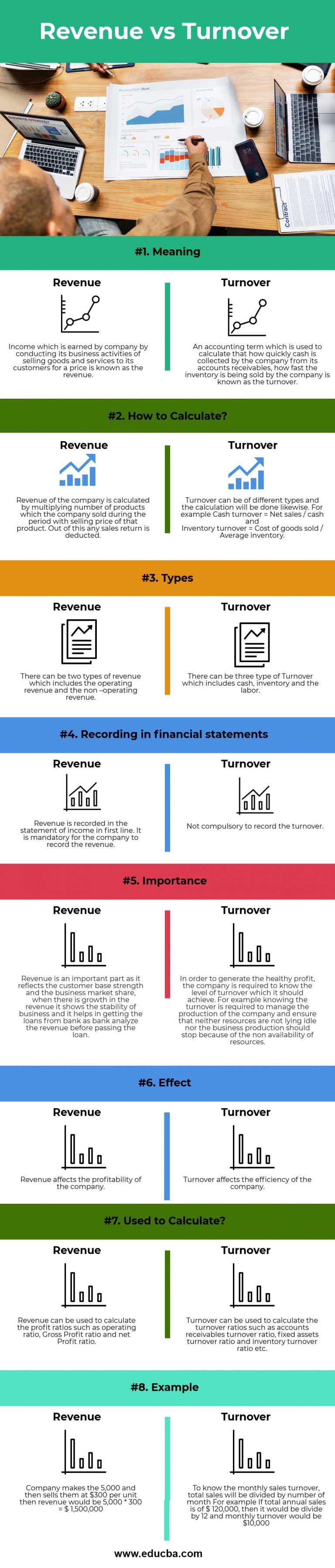 Revenue vs Turnover | Top 8 Useful Differences To Learn
