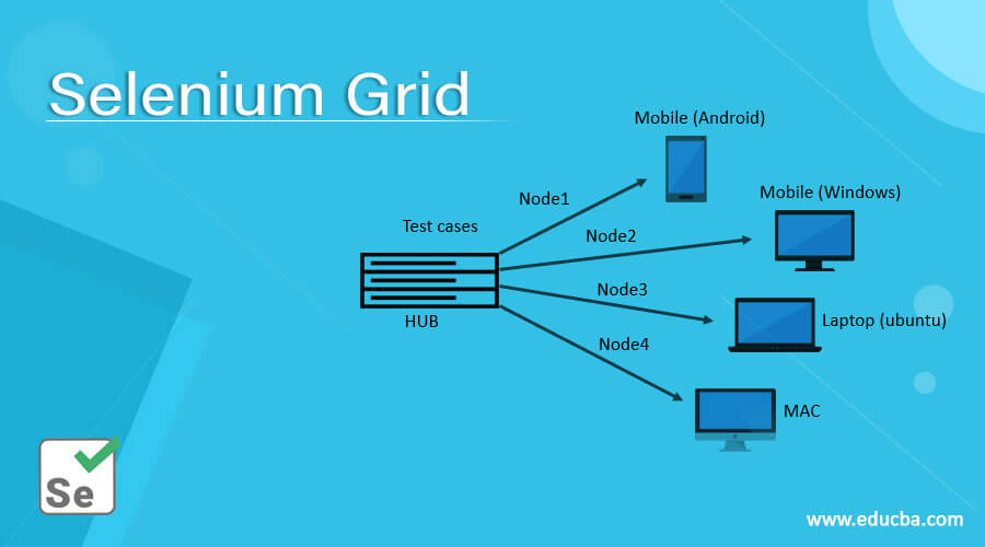 Selenium Grid Working Scope Skills Use Advantages
