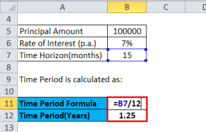 Simple Interest Rate Formula | Calculator (Excel template)