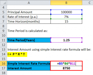 Simple Interest Rate Formula | Calculator (Excel template)