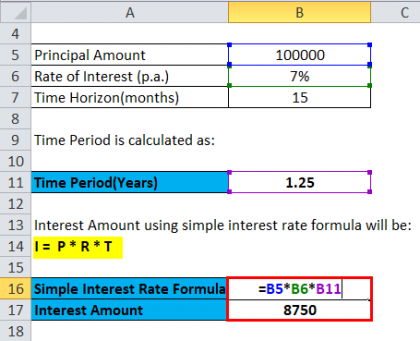 Simple Interest Rate Formula | Calculator (Excel template)