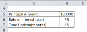Simple Interest Rate Formula | Calculator (Excel template)