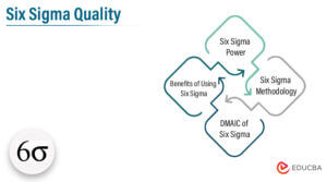 Six Sigma Quality | List of Four Essential Qualities of Six Sigma