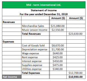 Statement of Income Example | Calculating with the Multi-Step Statement