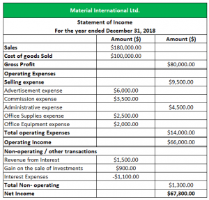 Statement of Income Example | Calculating with the Multi-Step Statement