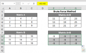 Matrix in Excel | Methods to Create Data Matrix in Excel