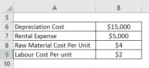 Total Cost Formula | Calculation, Examples, Calculator | eduCBA