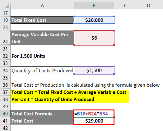 Total Cost Formula Calculator Examples With Excel Template 