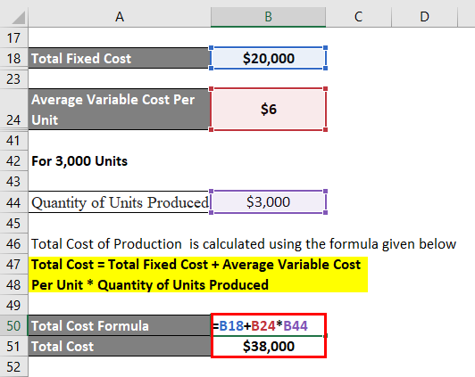Total Cost Formula Calculator Examples With Excel Template 