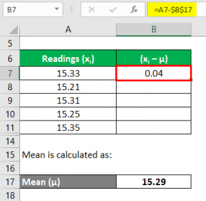 Uncertainty Formula | Calculation (Examples with Excel Template)