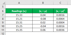 Uncertainty Formula | Calculation (Examples with Excel Template)