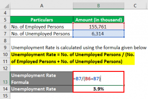 Unemployment Rate Formula | Calculator (Examples with Excel Template)
