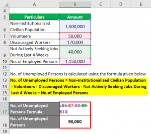 Unemployment Rate Formula | Calculator (Examples with Excel Template)