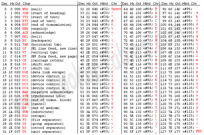 Vba Ascii Code Table My XXX Hot Girl