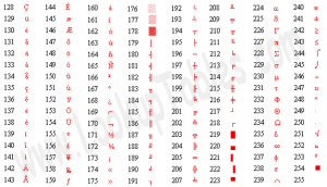 VBA ASC | How to Use ASC Function in Excel VBA with Examples
