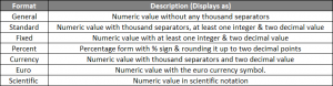 VBA Format | How to Use VBA Format in Excel with Examples