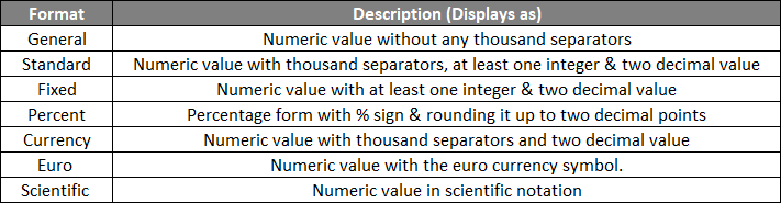 Vba Format How To Use Vba Format In Excel With Examples 1506