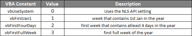 Vba Format How To Use Vba Format In Excel With Examples