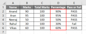 VBA Tutorial for Beginners | How to Use VBA in Excel?