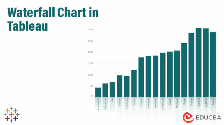 Waterfall Chart in Tableau | Guide to Construct Waterfall Chart in Tableau