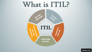 What is ITIL? | Complete Guide to the What is ITIL?