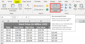 Candlestick Chart in Excel | How to Create Candlestick Chart in Excel?