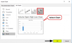 Candlestick Chart in Excel | How to Create Candlestick Chart in Excel?