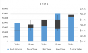 Candlestick Chart in Excel | How to Create Candlestick Chart in Excel?