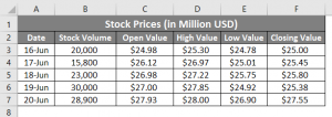 Candlestick Chart in Excel | How to Create Candlestick Chart in Excel?
