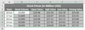 Candlestick Chart in Excel | How to Create Candlestick Chart in Excel?