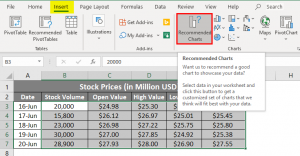 Candlestick Chart in Excel | How to Create Candlestick Chart in Excel?