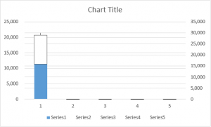 Candlestick Chart in Excel | How to Create Candlestick Chart in Excel?