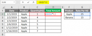 Cell References in Excel | How to Use Cell References in Excel?