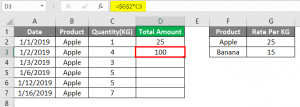 Cell References in Excel | How to Use Cell References in Excel?