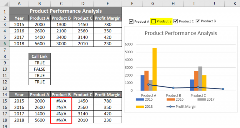 Checklist in Excel | How to Create Checklist in Excel (Examples)?