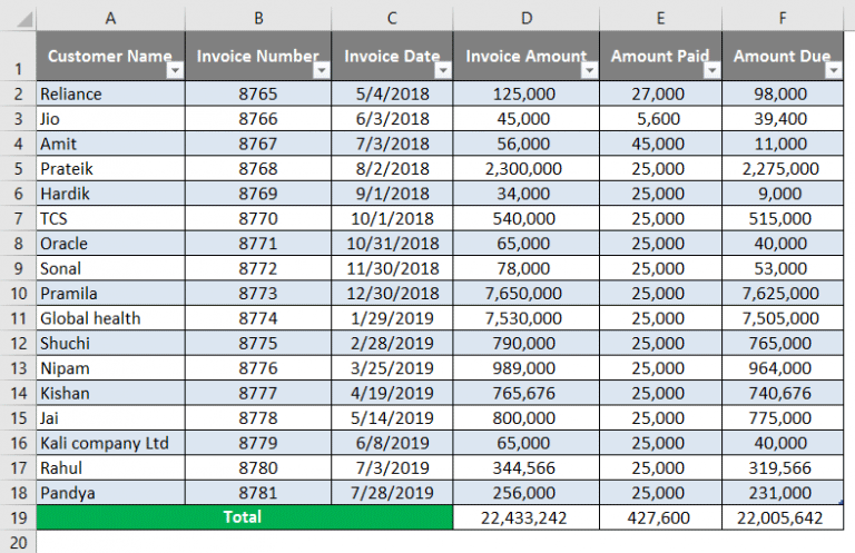 Column Header In Excel How To Use Column Header In Excel