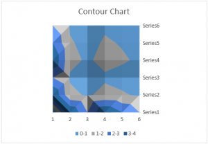 Contour Plots in Excel | How to Create Contour Plots in Excel?