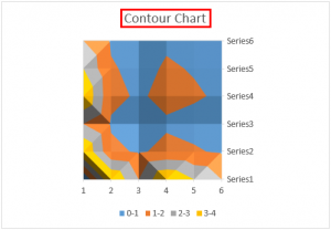 Contour Plots in Excel | How to Create Contour Plots in Excel?
