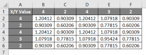 Contour Plots in Excel | How to Create Contour Plots in Excel?