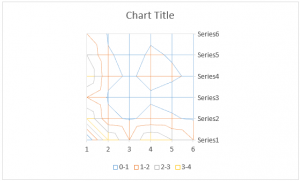 Contour Plots in Excel | How to Create Contour Plots in Excel?
