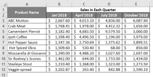 Excel Spreadsheet Examples | Steps to Create Spreadsheet in Excel