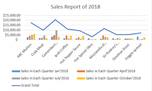 Excel Spreadsheet Examples | Steps to Create Spreadsheet in Excel