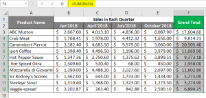 Excel Spreadsheet Examples | Steps to Create Spreadsheet in Excel