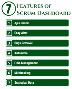 Scrum Dashboard | Essential and Important Features of Scrum Dashboard