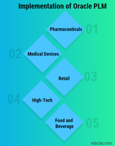 Agile Oracle | Features and Benefits of Agile Oracle PLM
