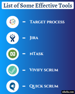 Scrum Software | Learn the Role and Basic Features of Scrum Software