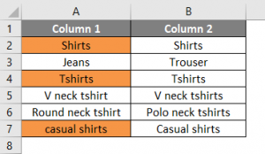 Matching Columns in Excel | How to Match Columns in Excel?