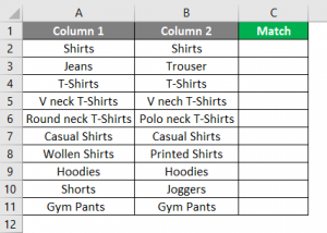 Matching Columns in Excel | How to Match Columns in Excel?